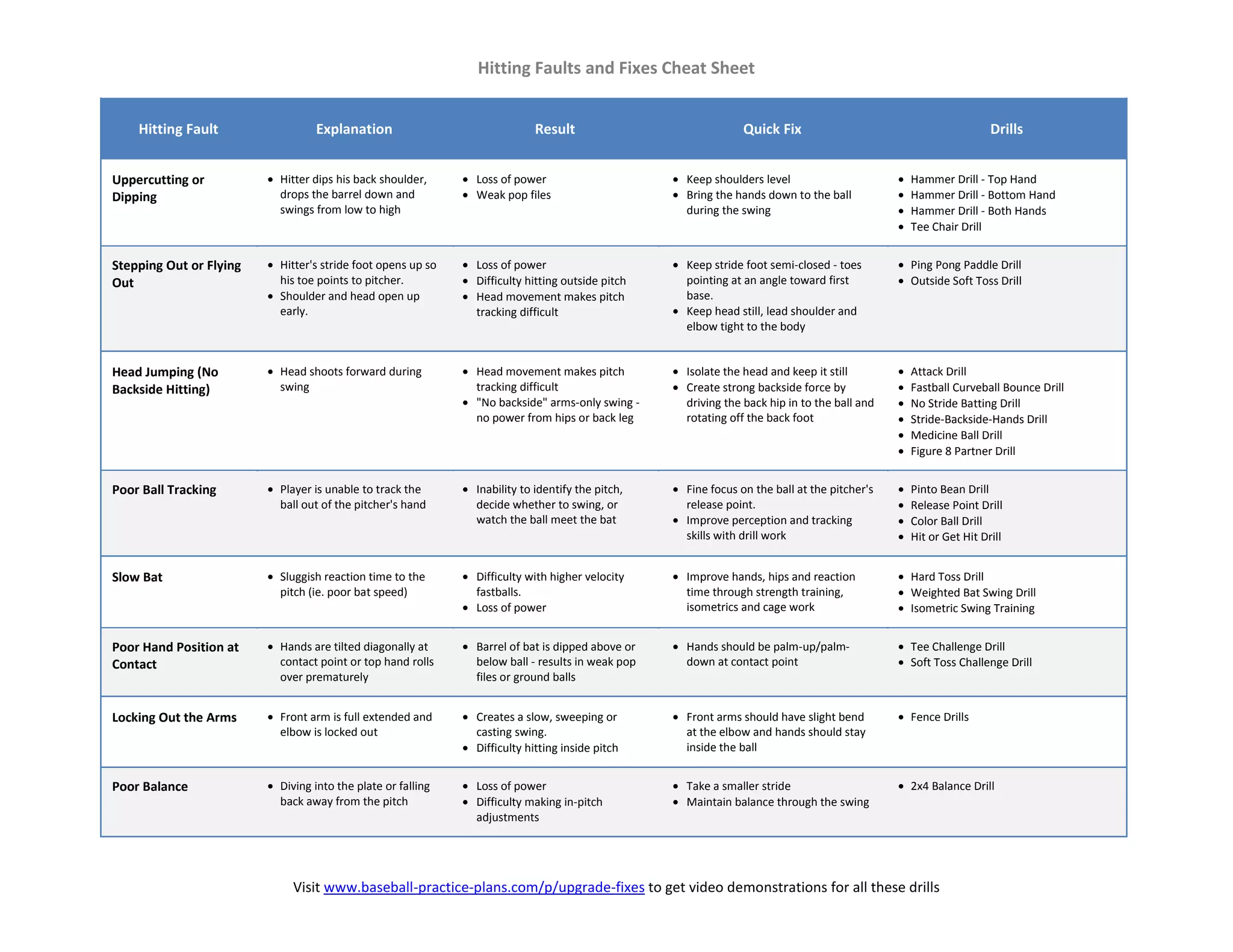 Baseball Skills | PDF