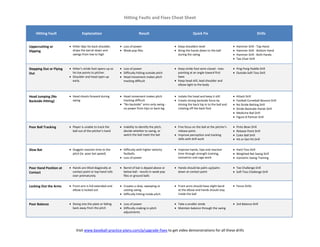 Baseball Skills | PPT
