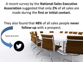 11 Moments of Hitting the Sales Wall and How to Get Over It | PPT