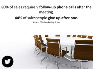 11 Moments of Hitting the Sales Wall and How to Get Over It | PPT