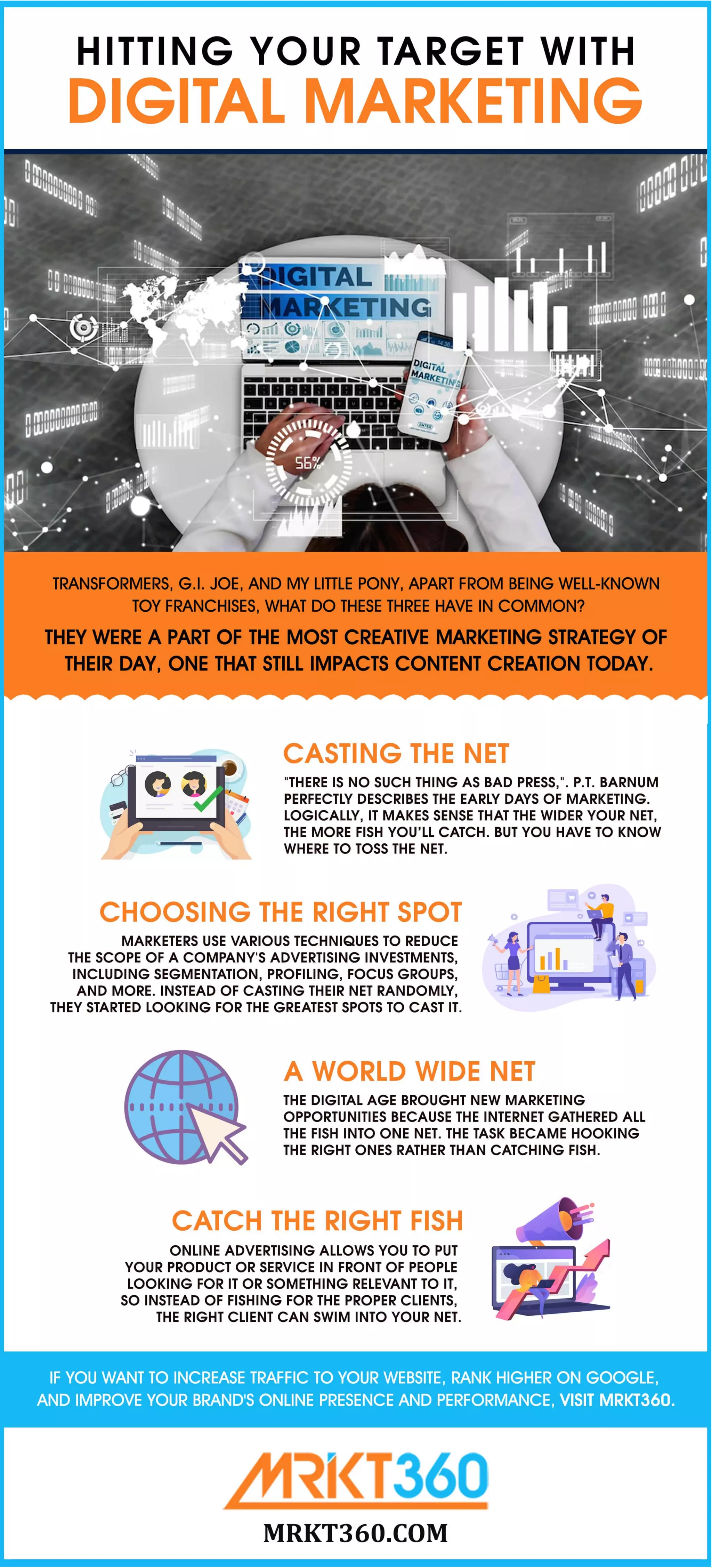 Hitting Your Target With Digital Marketing | PDF