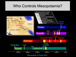 Phoenician Empire Timeline
