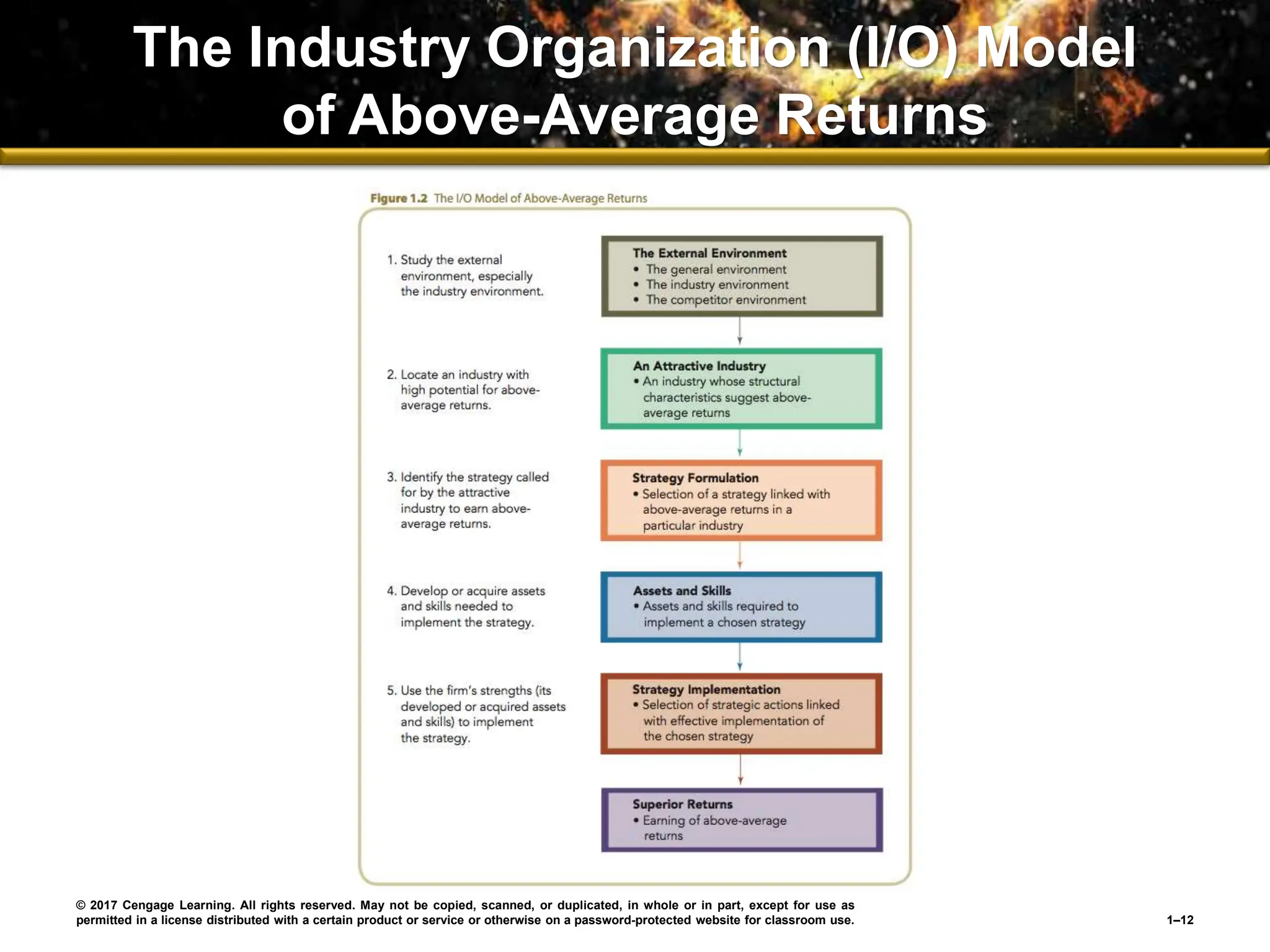 Strategic management and strategic competitiveness.pptx