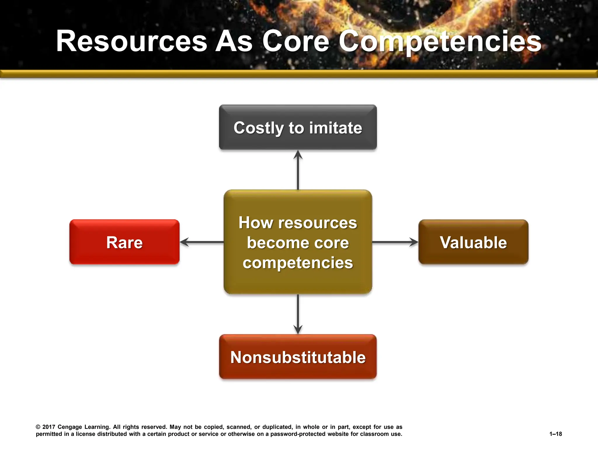 Strategic management and strategic competitiveness.pptx