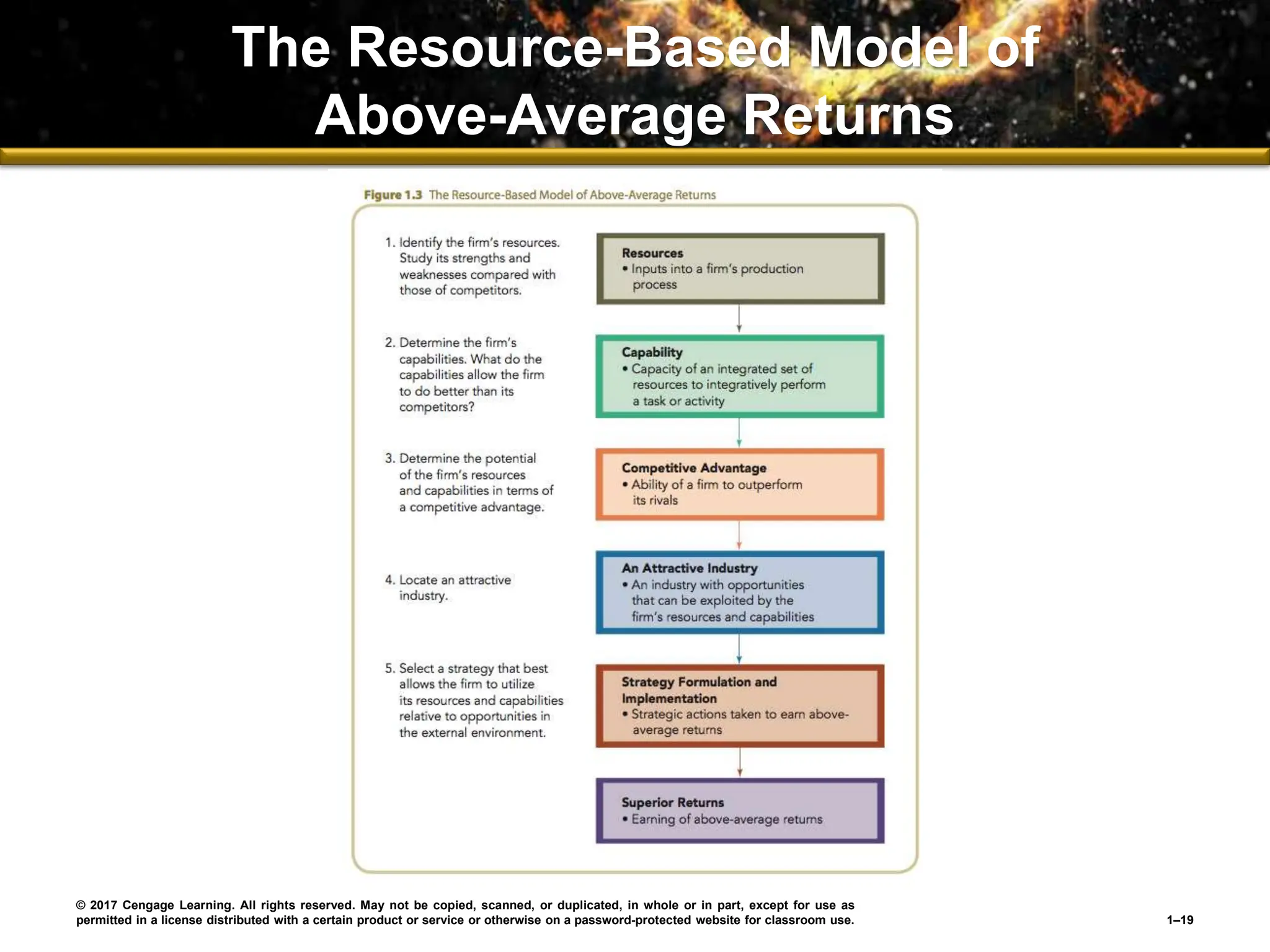 Strategic management and strategic competitiveness.pptx