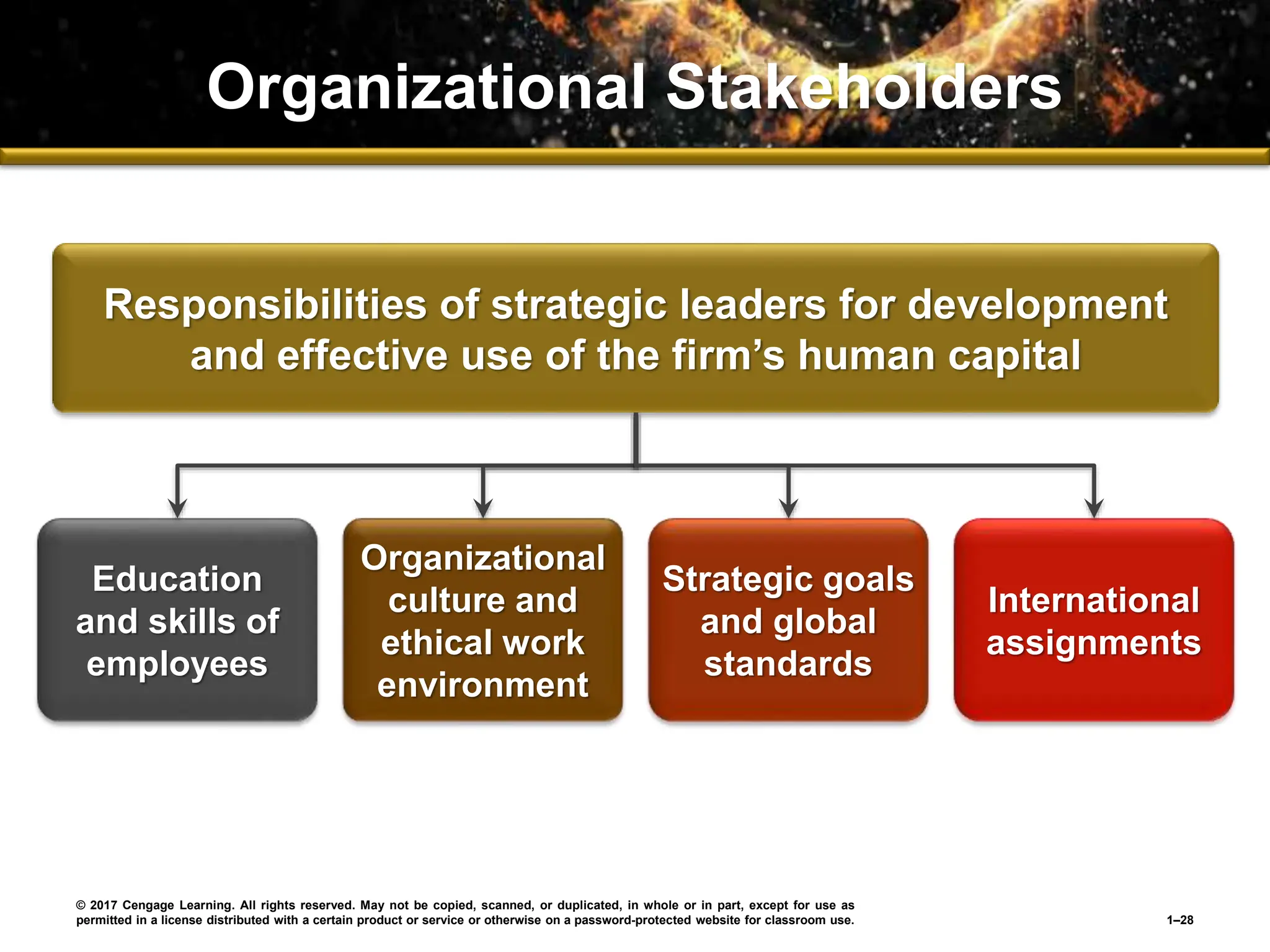 Strategic management and strategic competitiveness.pptx