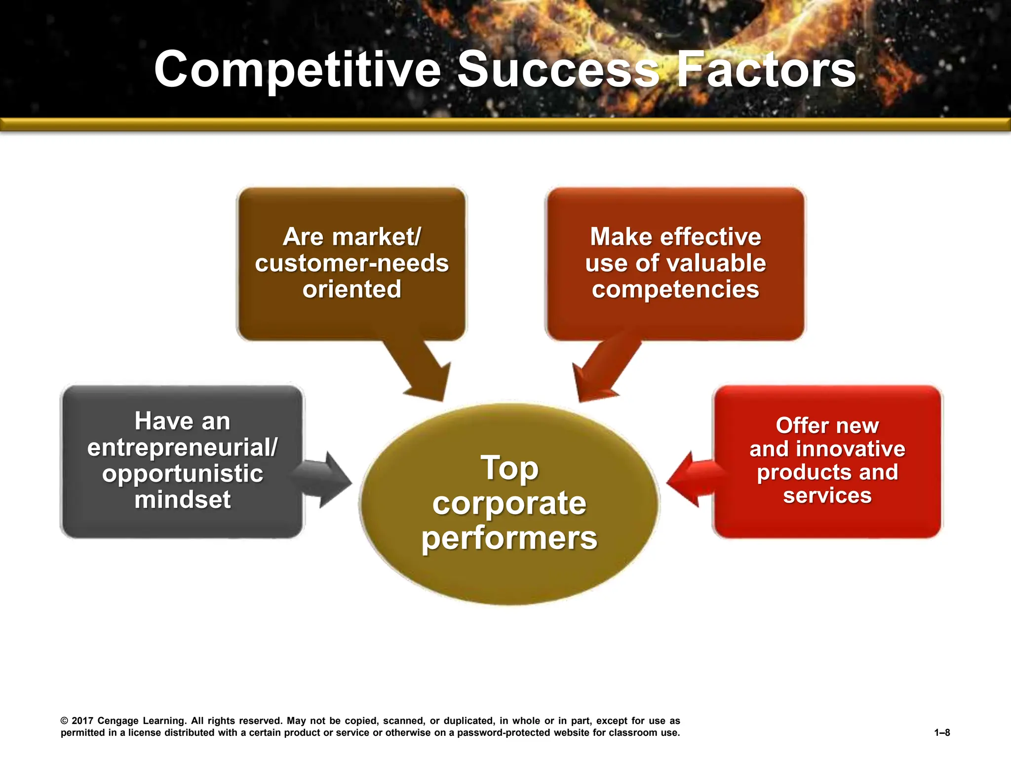 Strategic management and strategic competitiveness.pptx