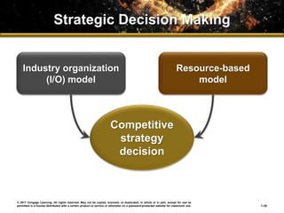 Strategic management and strategic competitiveness.pptx