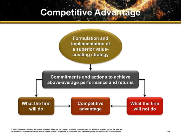 Strategic management and strategic competitiveness.pptx