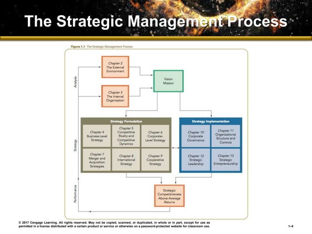 Strategic management and strategic competitiveness.pptx