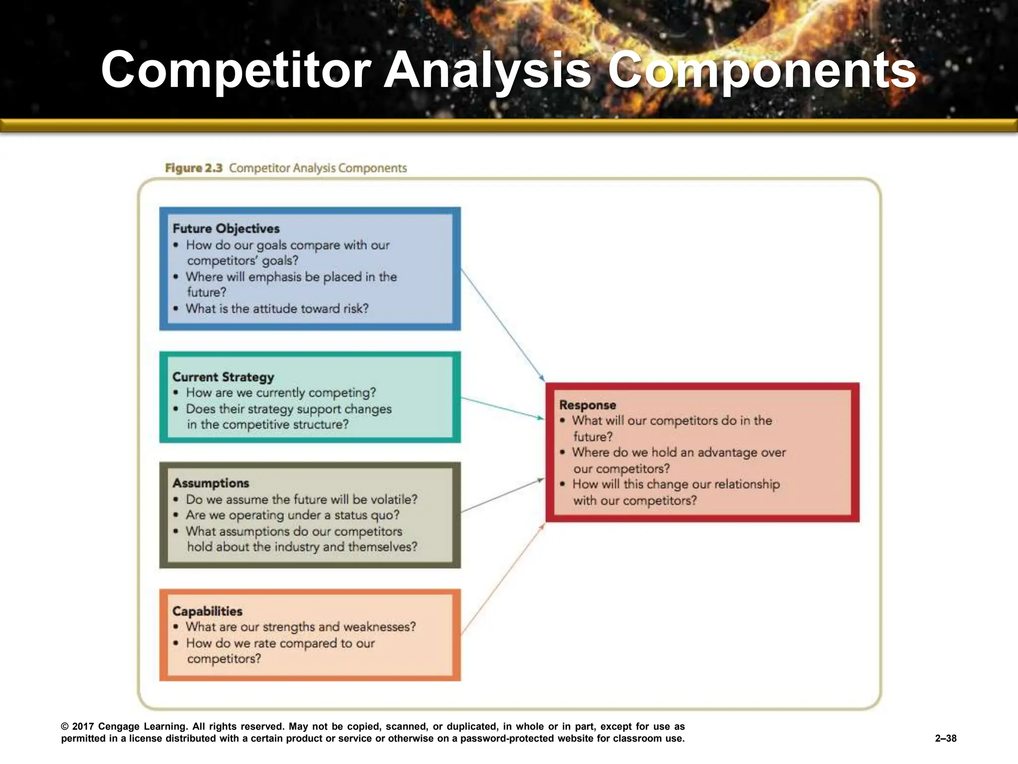 The External Environment Opportunities, Threats, Industry Competition and Competitor Analysis.pptx