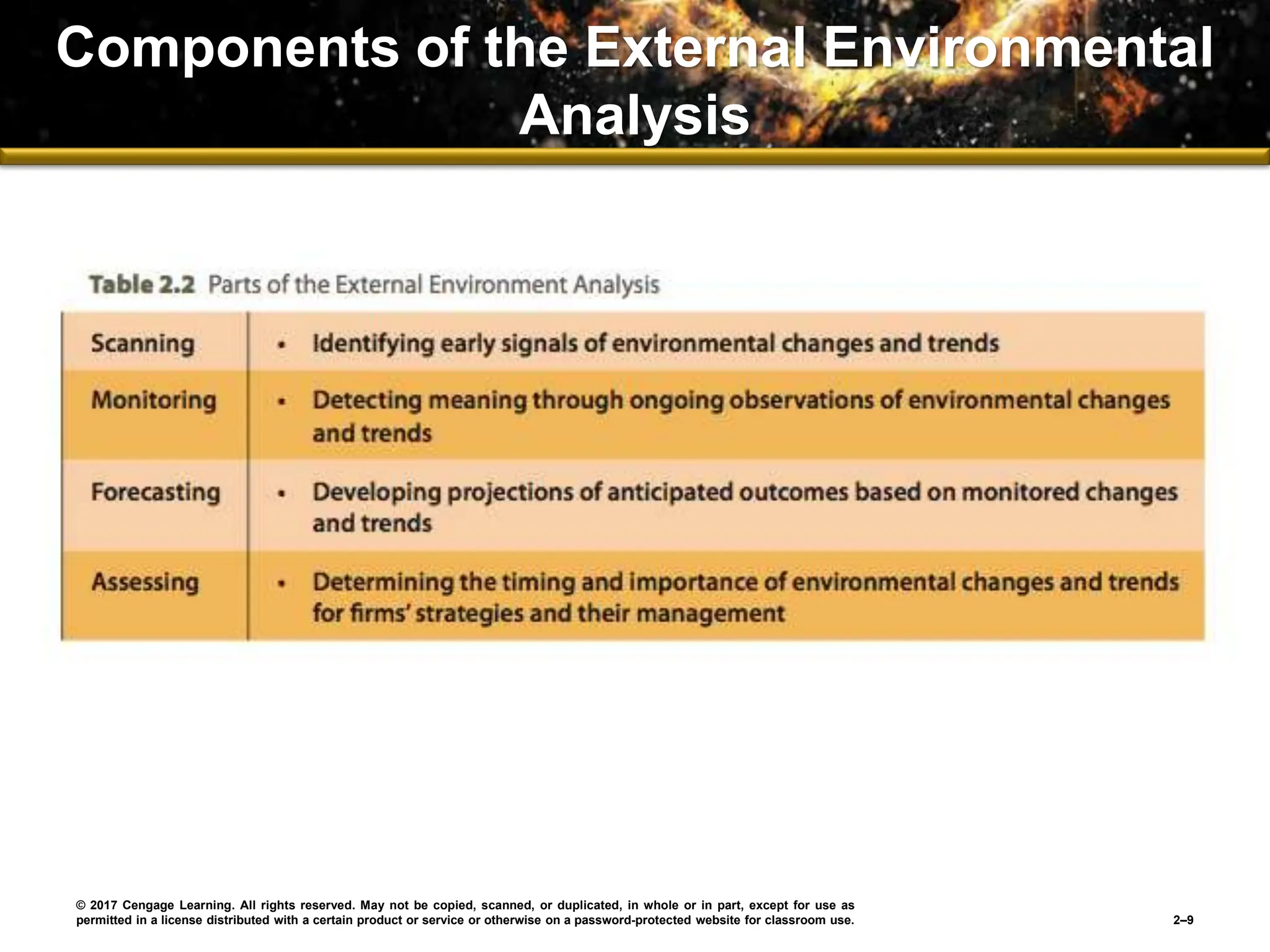 The External Environment Opportunities, Threats, Industry Competition and Competitor Analysis.pptx