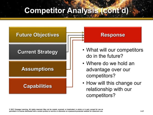 The External Environment Opportunities, Threats, Industry Competition and Competitor Analysis ...