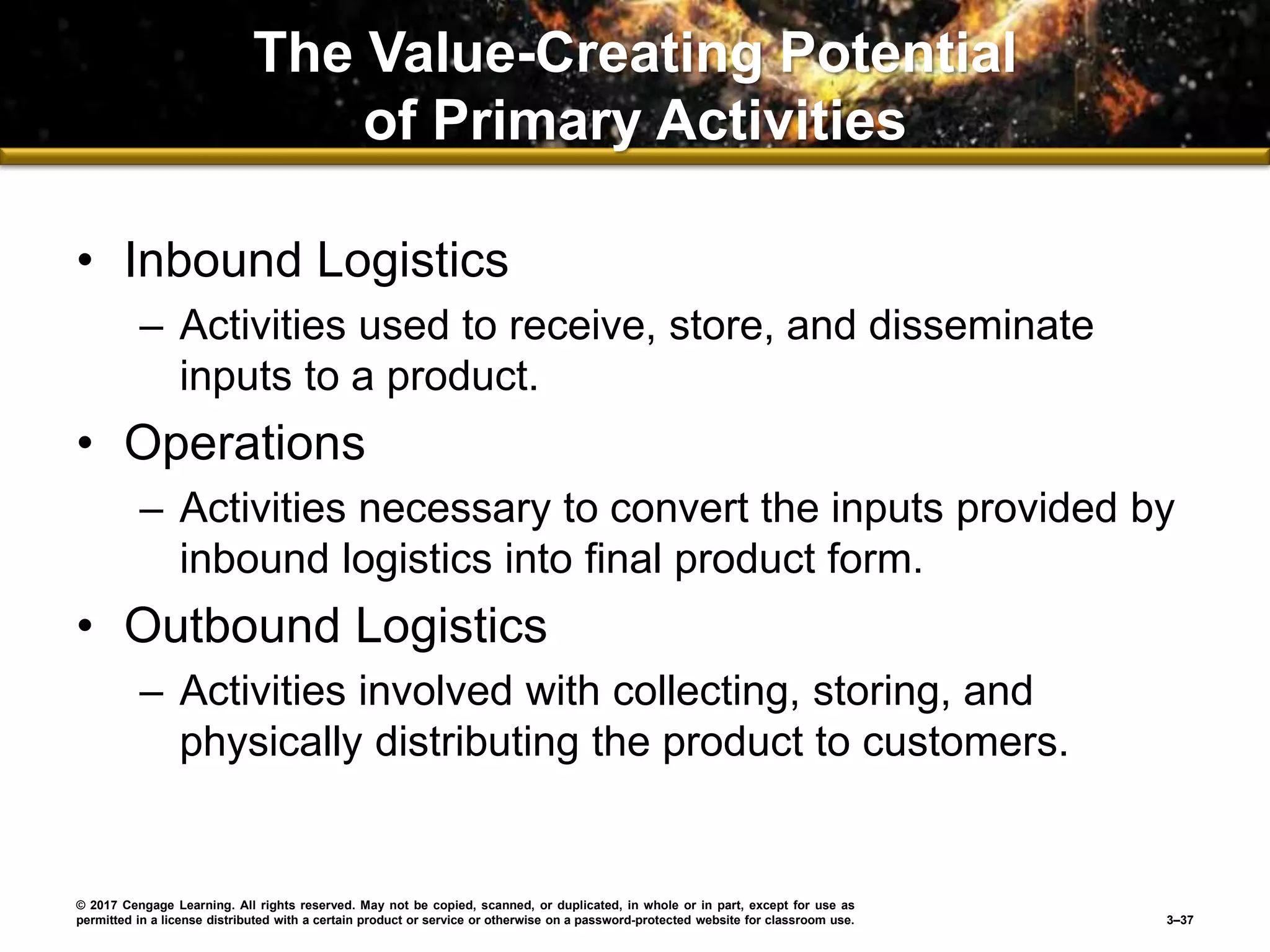 Hitt_ppt_12e_ch03_SM.pptx