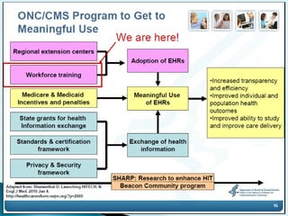 Health Information Technology Workforce Development Program ...