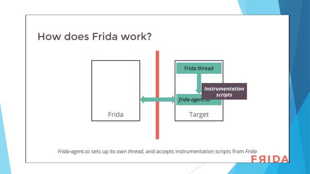 Bypass Security Checking with Frida | PPT