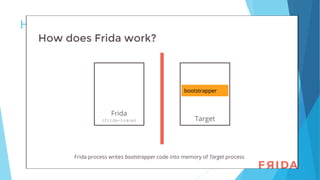 Bypass Security Checking with Frida | PPT