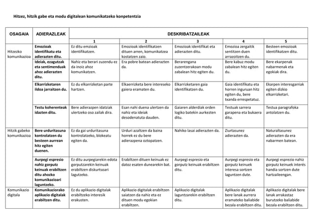 Hitzez hitzik gabe eta modu digitalean komunikatzeko konpetentzia ebaluatzeko errubrika TEA ...