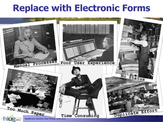 Automating PeopleSoft HR Processes and Eliminating Paper Forms | PDF