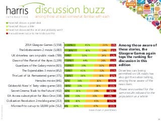 Harris Buzz Report - August 2014