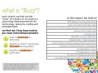 Harris Buzz Report - August 2014