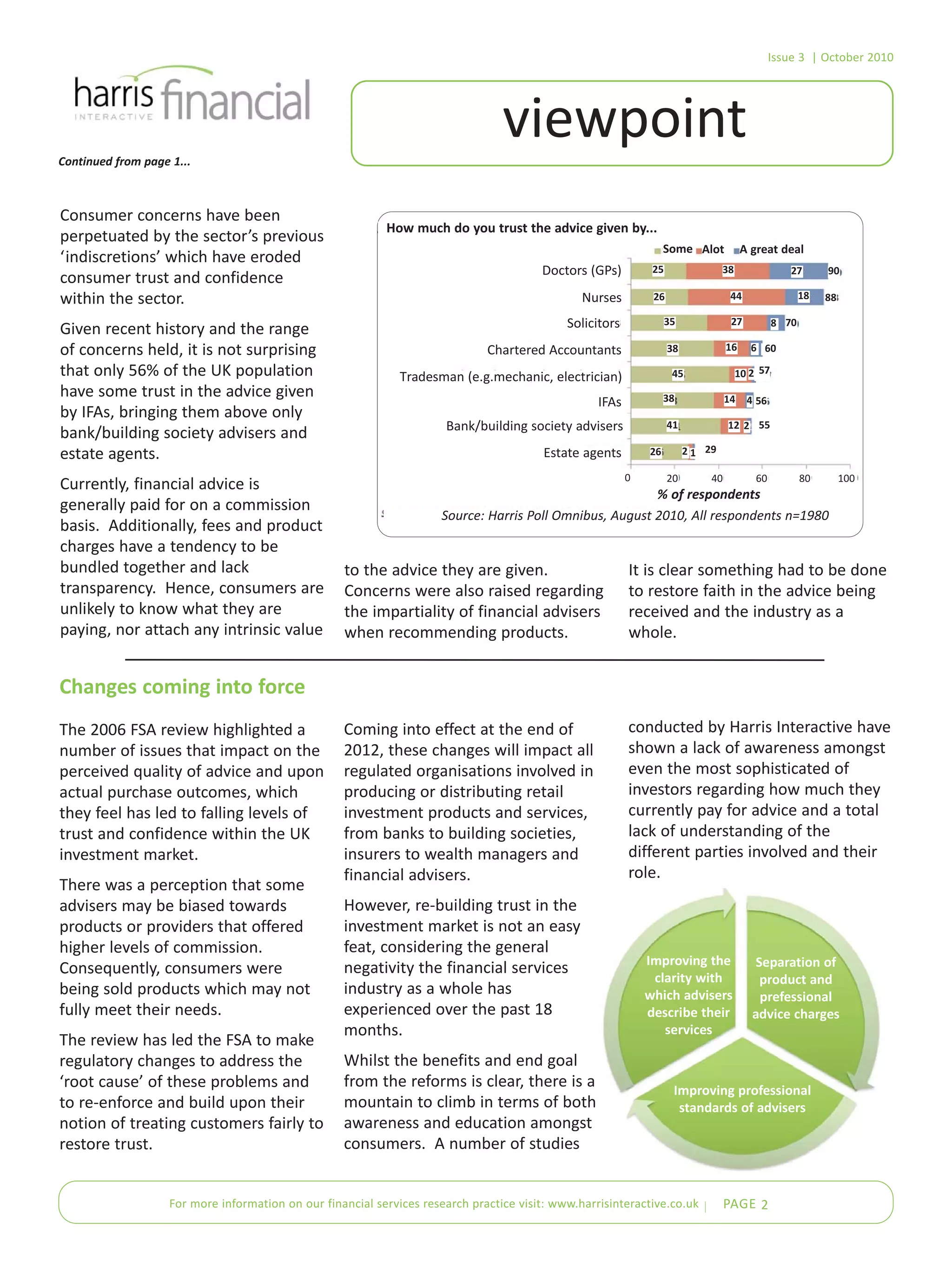 The Retail Distribution Review (RDR). Harris Interactive's viewpoint | PDF