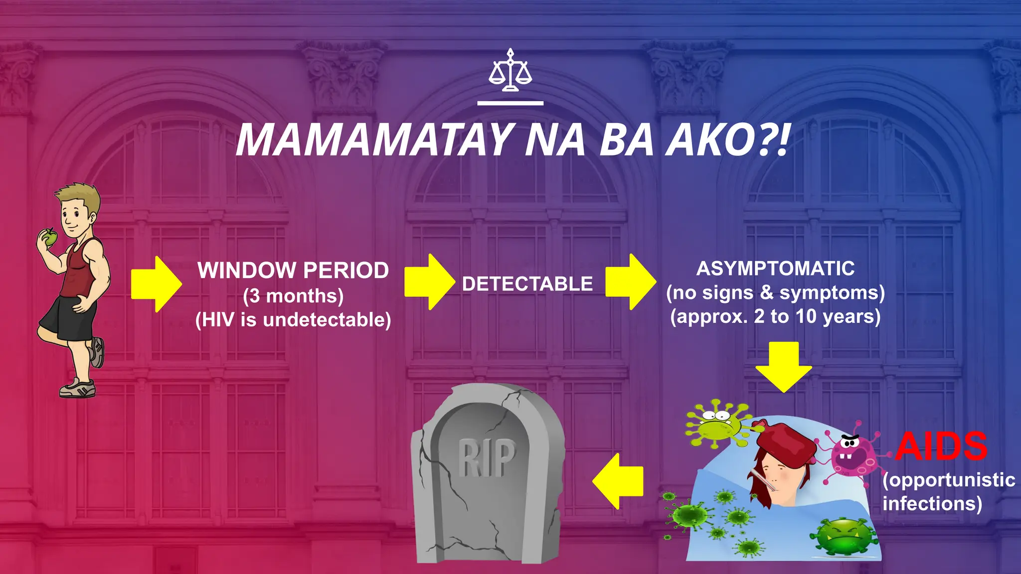 HIV Lecture Tagalog. Ano ang Iba't Ibang sintomas at paano makaiwas | PPTX