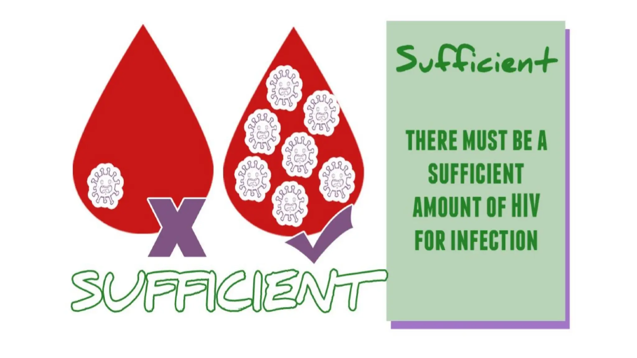 HIV Lecture Tagalog. Ano ang Iba't Ibang sintomas at paano makaiwas | PPTX