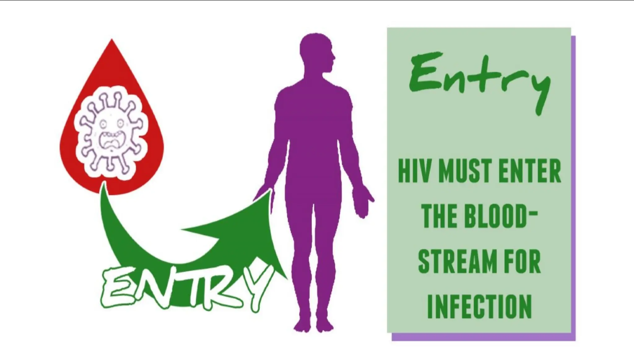 HIV Lecture Tagalog. Ano ang Iba't Ibang sintomas at paano makaiwas | PPTX