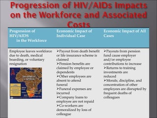 HIV-AIDS in a Workplace | PPT
