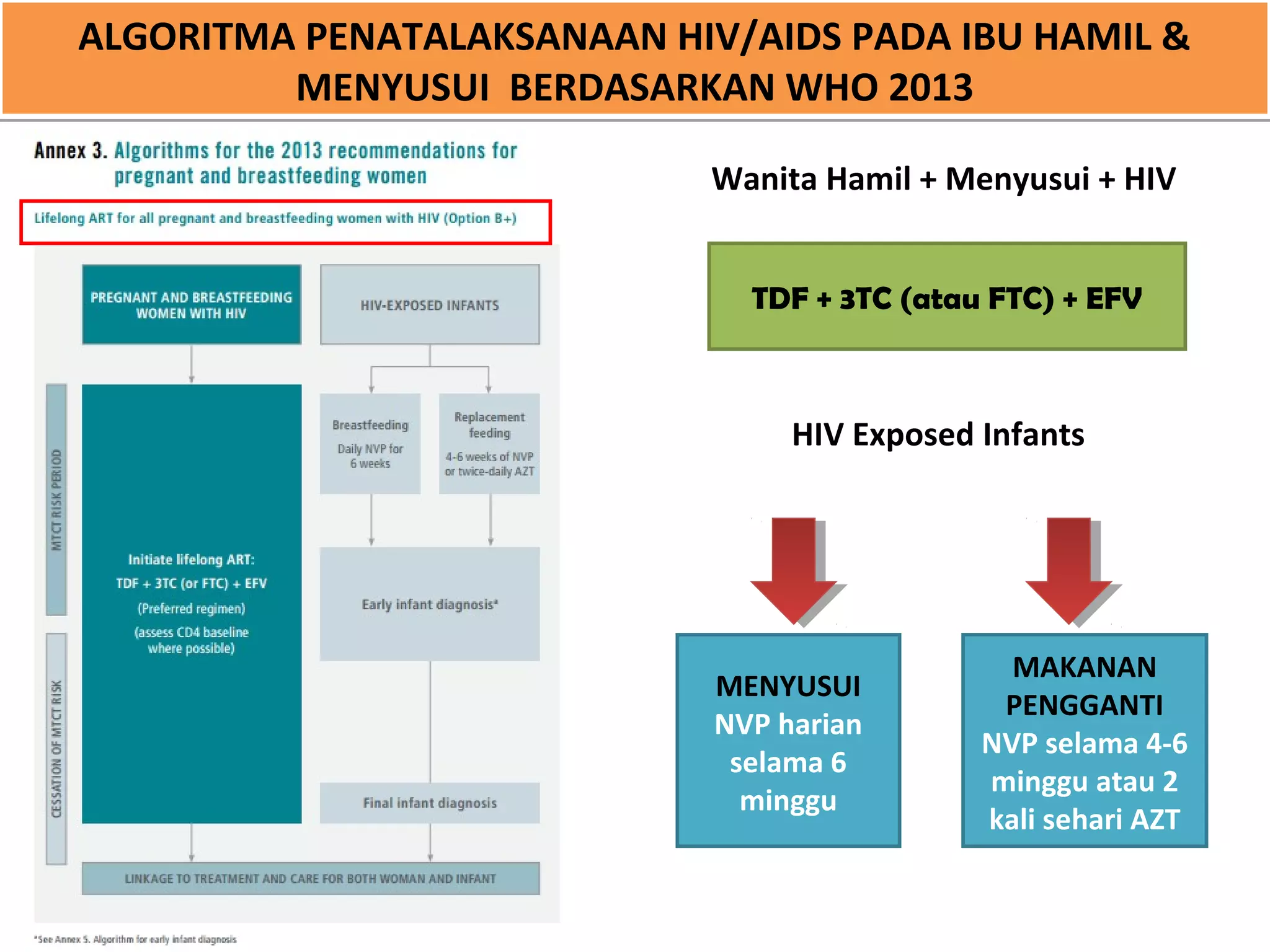 HIV DALAM KEHAMILAN & PENATALAKSANAANNYA (WHO 2013) | PPT