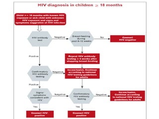 Hiv | PPT