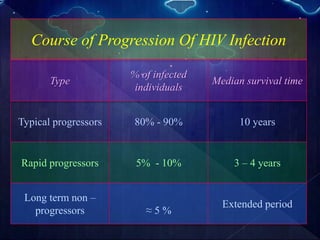 Hiv | PPTX