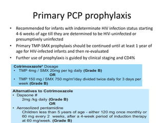 HIV in pediatric | PPTX