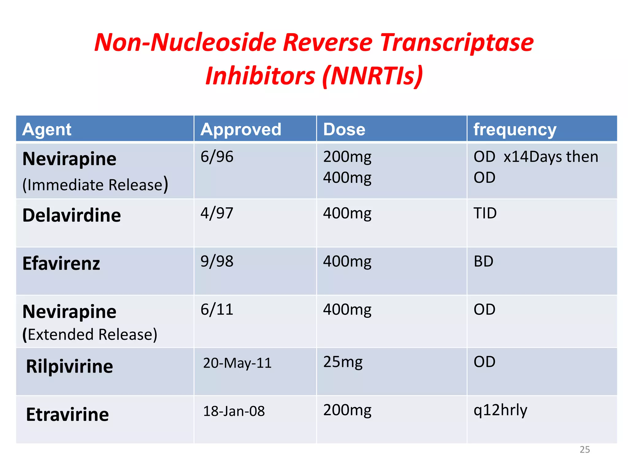 HIV AND AIDS TREATMENT 2015 | PPTX