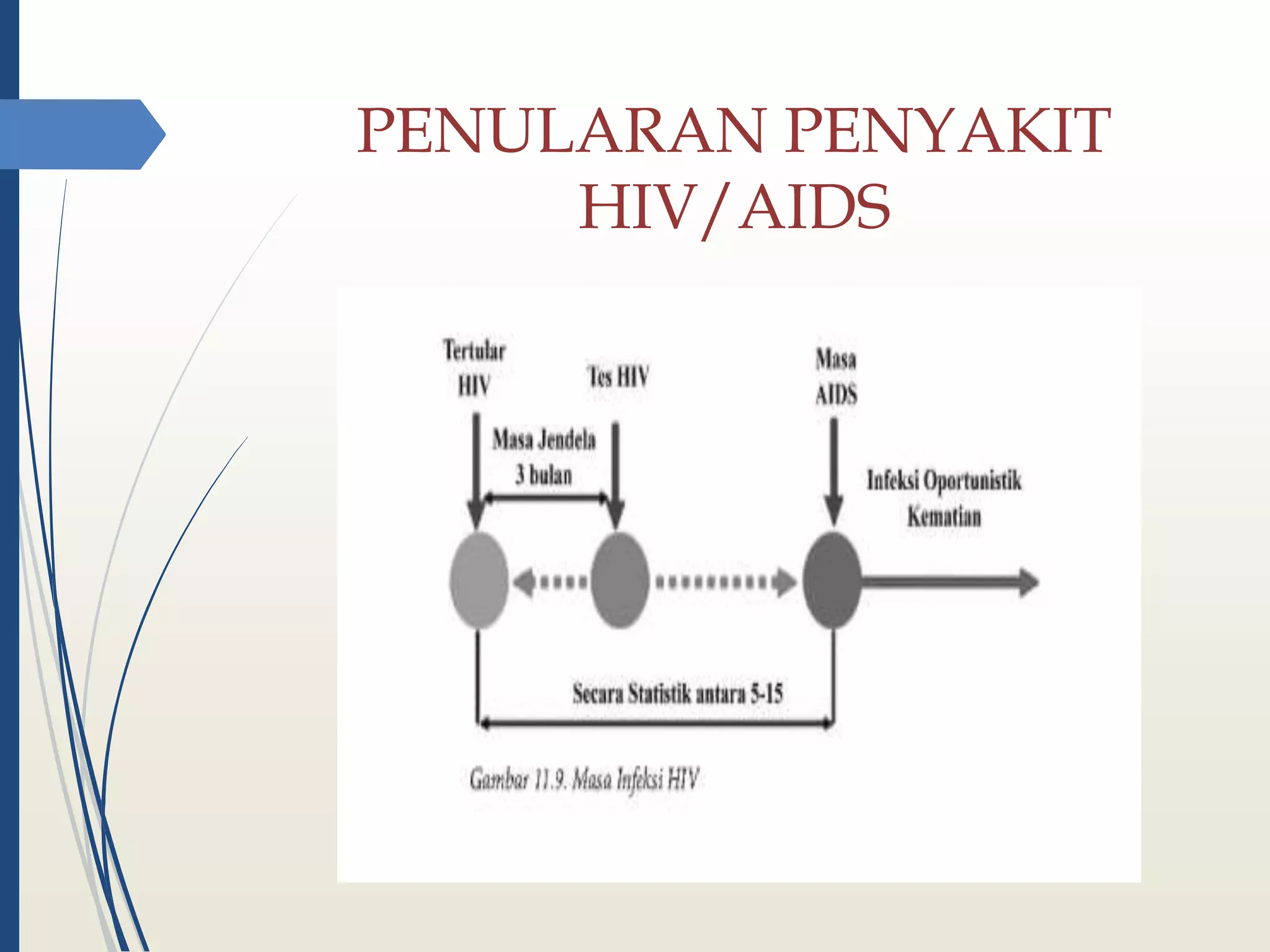 HIV | PPTX