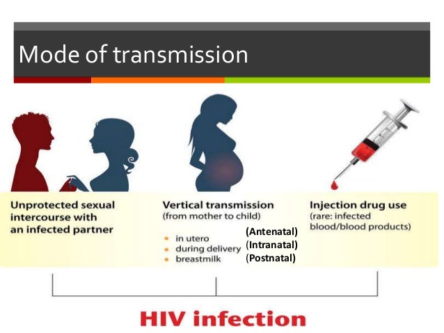 Identification of AIDS? And what is HIV infection and mode of transmi…