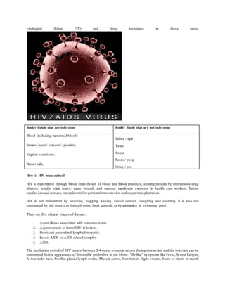 HIV/AIDS | DOCX | Infectious Diseases | Diseases and Conditions