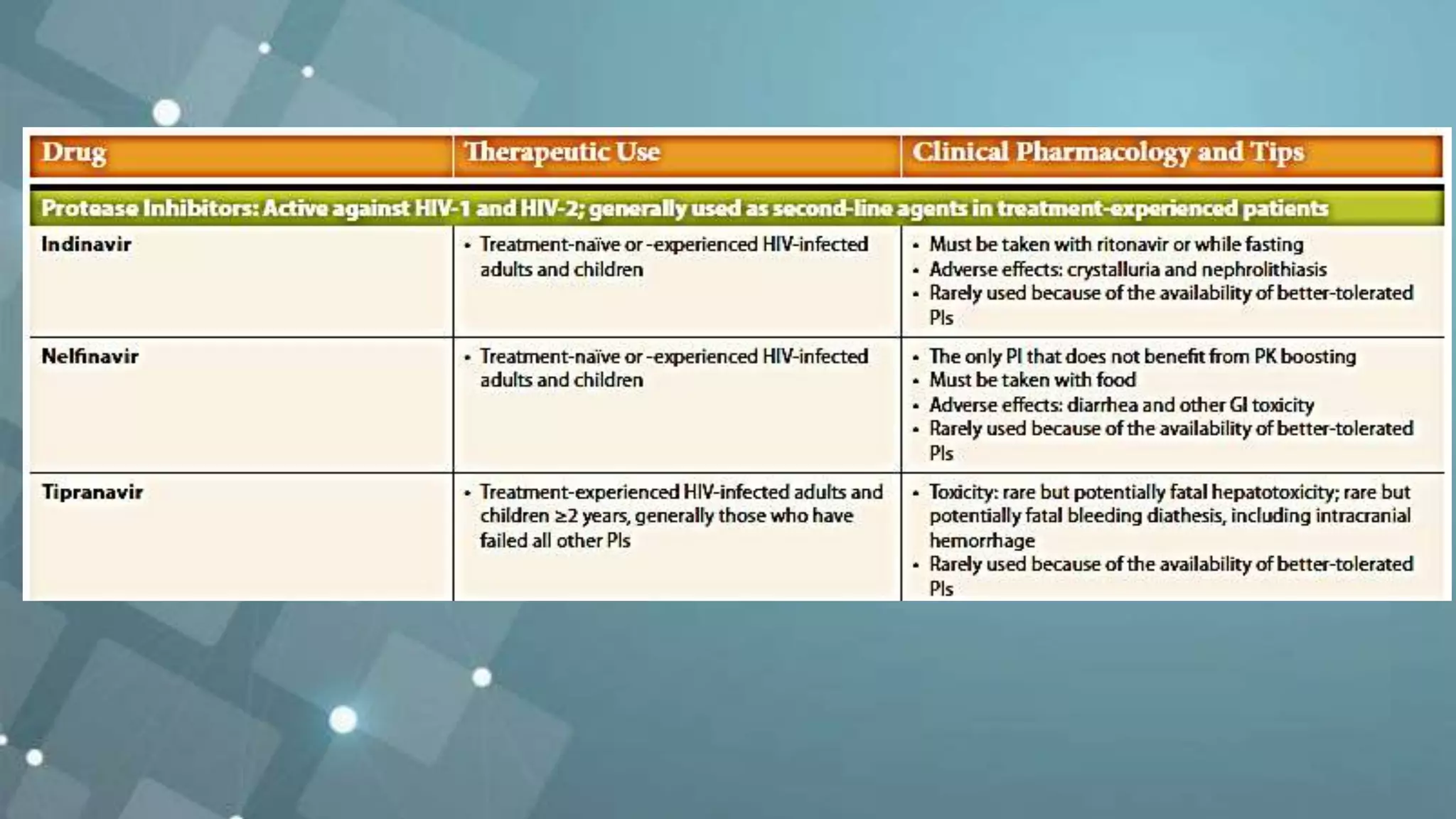 Anti-HIV standard regimens and newer drugs | PPTX