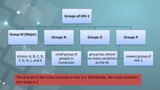 Anti-HIV standard regimens and newer drugs | PPTX