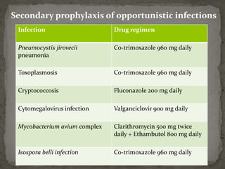 HIV | PPTX