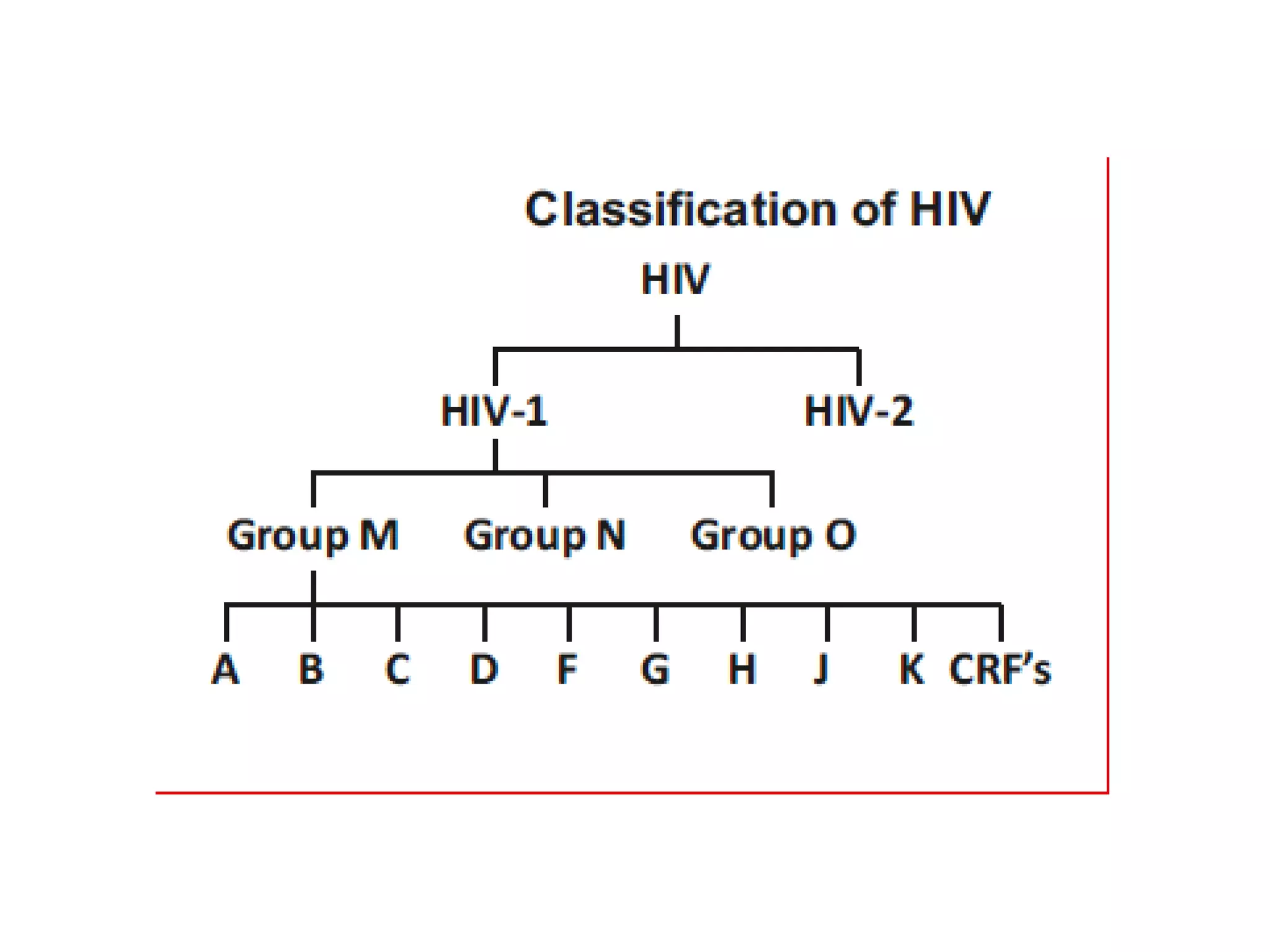 HIV IN BLOOD TRANSFUSION | PPTX
