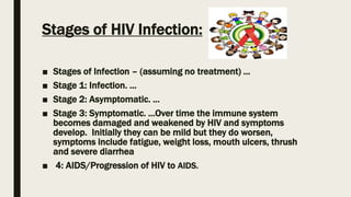 HIV-HUMAN IMMUNODEFICIENCY VIRUS | PPT