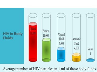 HIV/AIDS | PPT