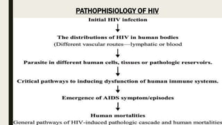 HIV- HUMAN IMMUNODEFICIENCY VIRUS | PPTX
