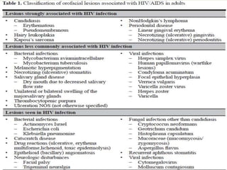 oral manifestations of HIV.pptx