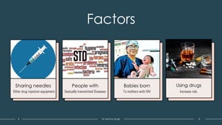 Presentation on HIV by Dr Sushma Singh | PPT
