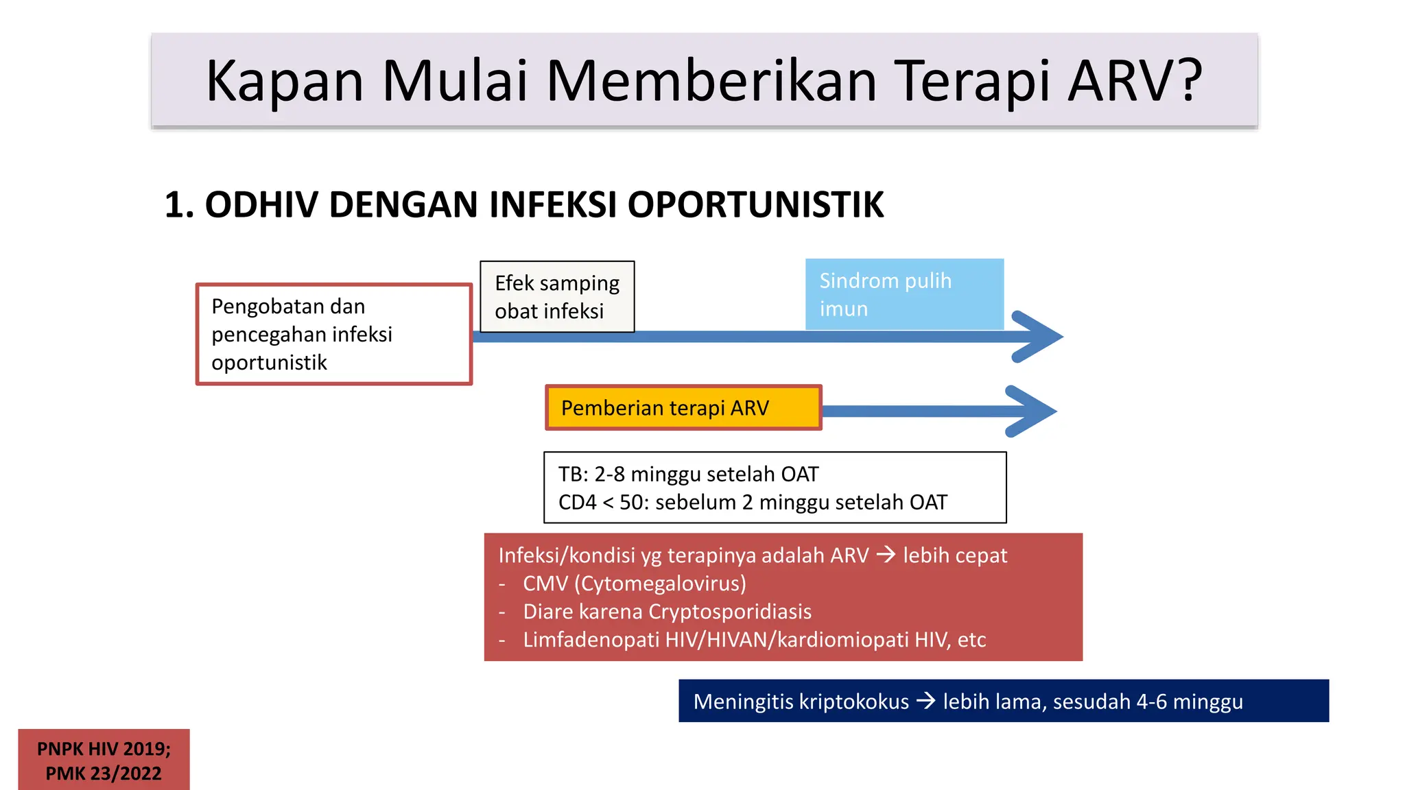 Definisi,penyebab dan tata laksana penyakit hiv | PPTX