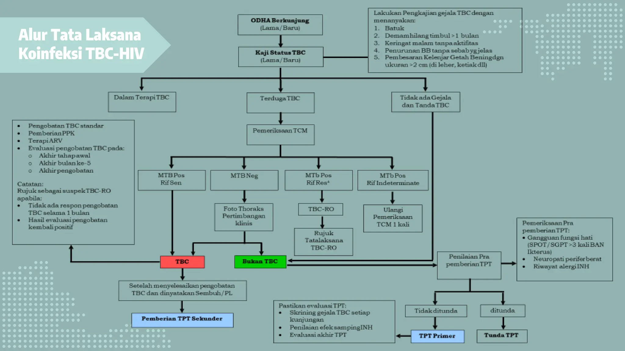 Definisi,penyebab dan tata laksana penyakit hiv | PPTX