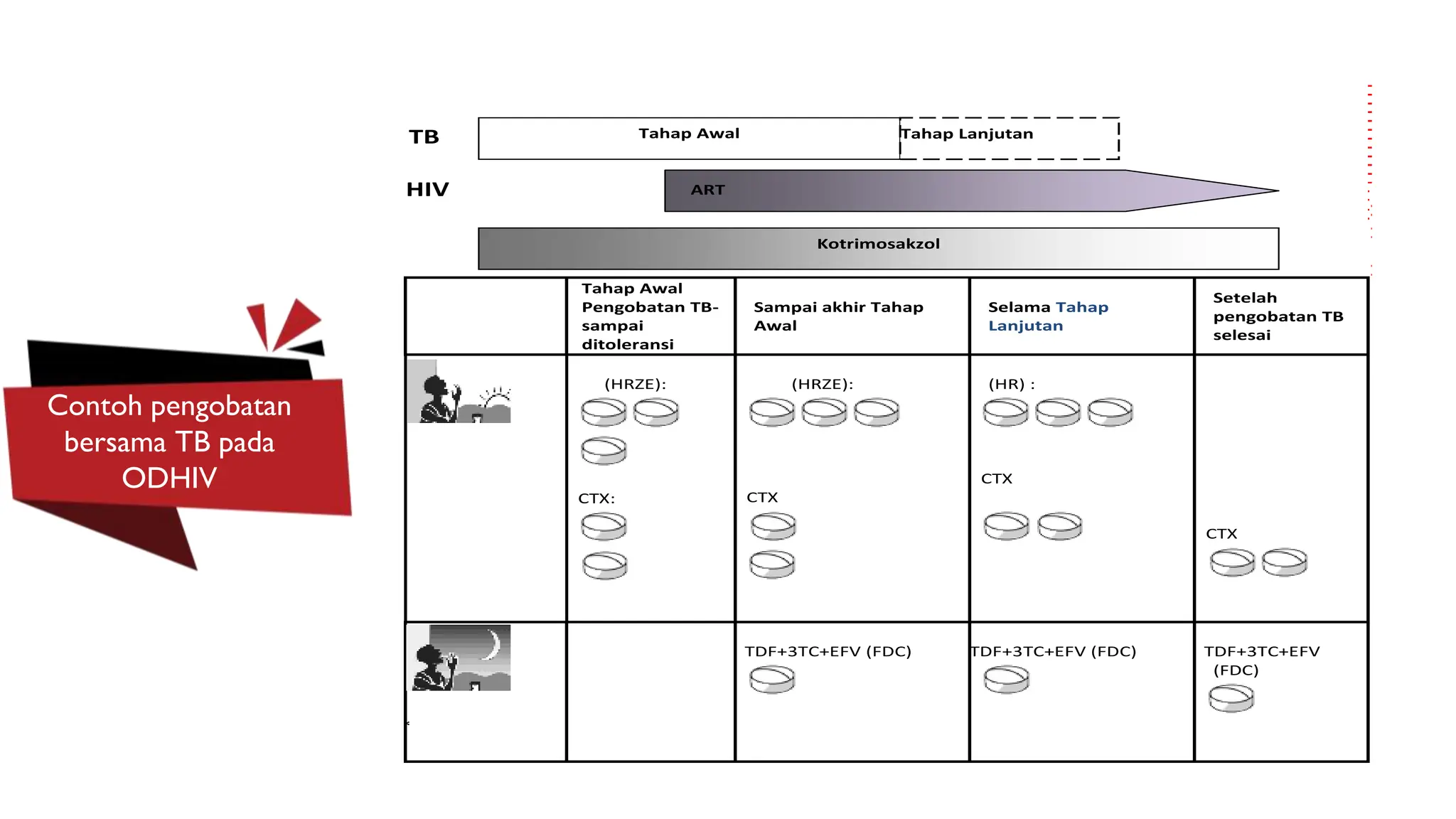 Definisi,penyebab dan tata laksana penyakit hiv | PPTX